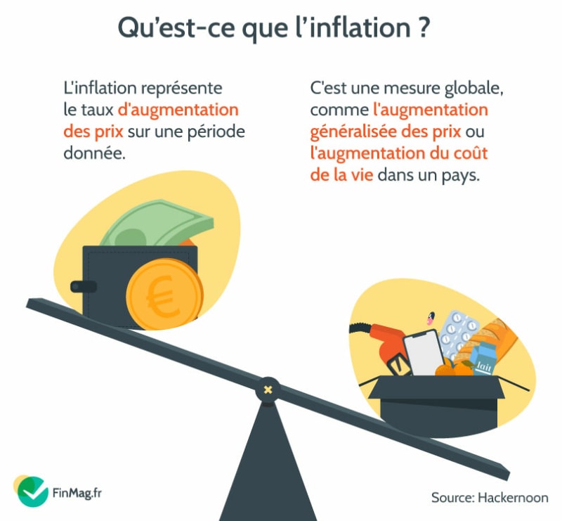 Guide de l’inflation : tout ce que vous devez savoir pour comprendre ce qui se passe