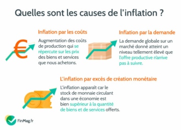 Guide de l’inflation : tout ce que vous devez savoir pour comprendre ce ...