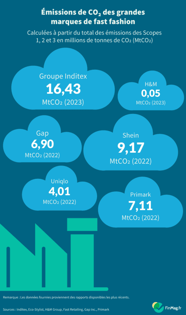 L’impact environnemental de la fast fashion en France