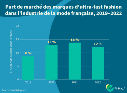 L’impact environnemental de la fast fashion en France
