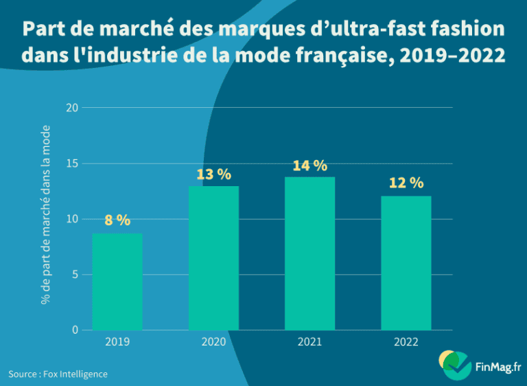 L’impact environnemental de la fast fashion en France