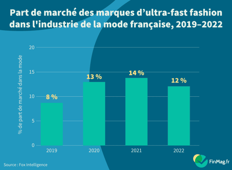 L’impact environnemental de la fast fashion en France