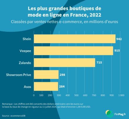 L’impact environnemental de la fast fashion en France