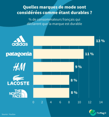 L’impact environnemental de la fast fashion en France